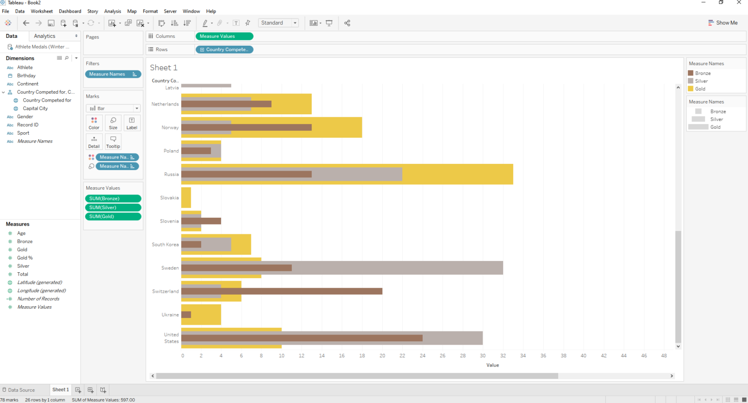 How can you pull a third measure into a dual axis bar in bar chart in ...